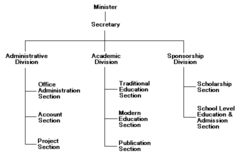Introduction – Education Department