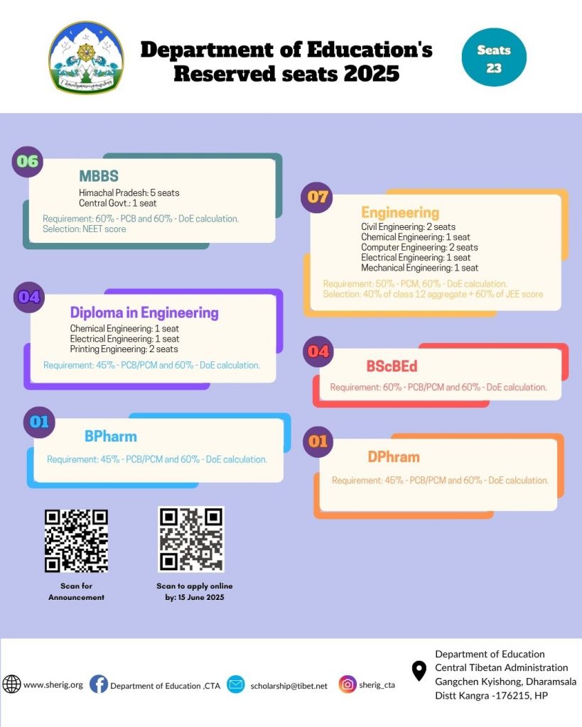 Department of Education’s Reserved seats Announcement – 2025 – Education Department